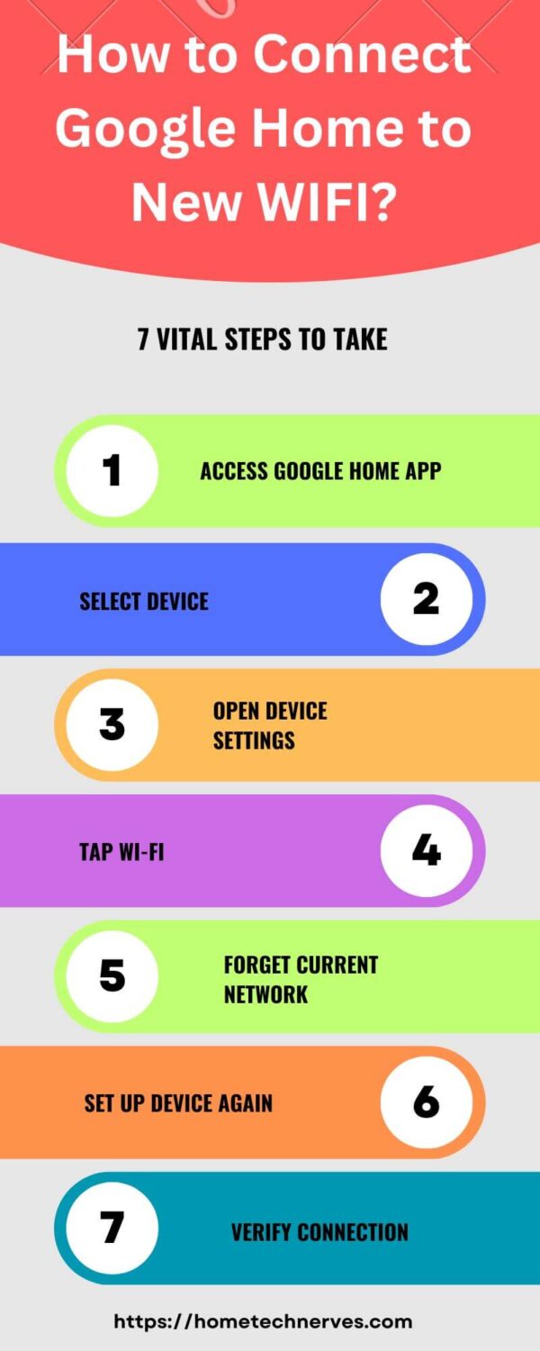 How To Connect Nest Cam To New WIFI? - Home Tech Nerves