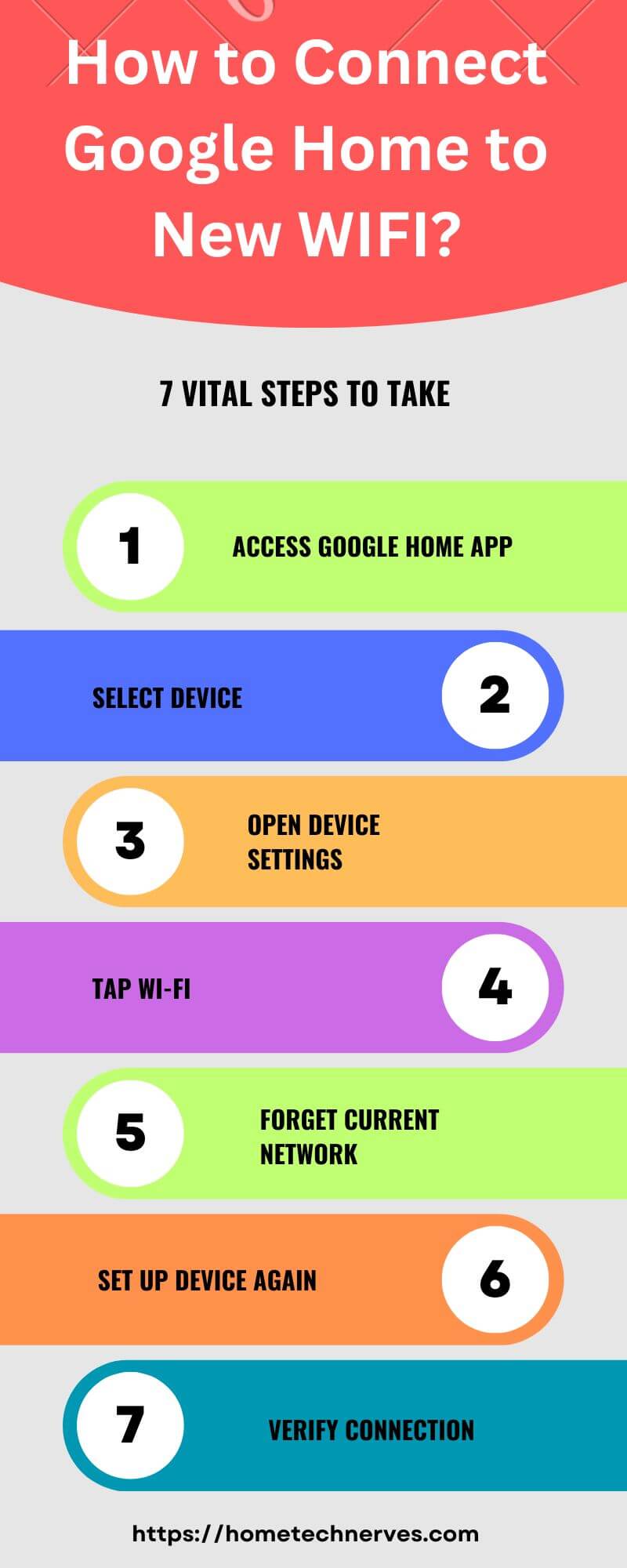 How To Connect Nest Cam To New WIFI? - Home Tech Nerves