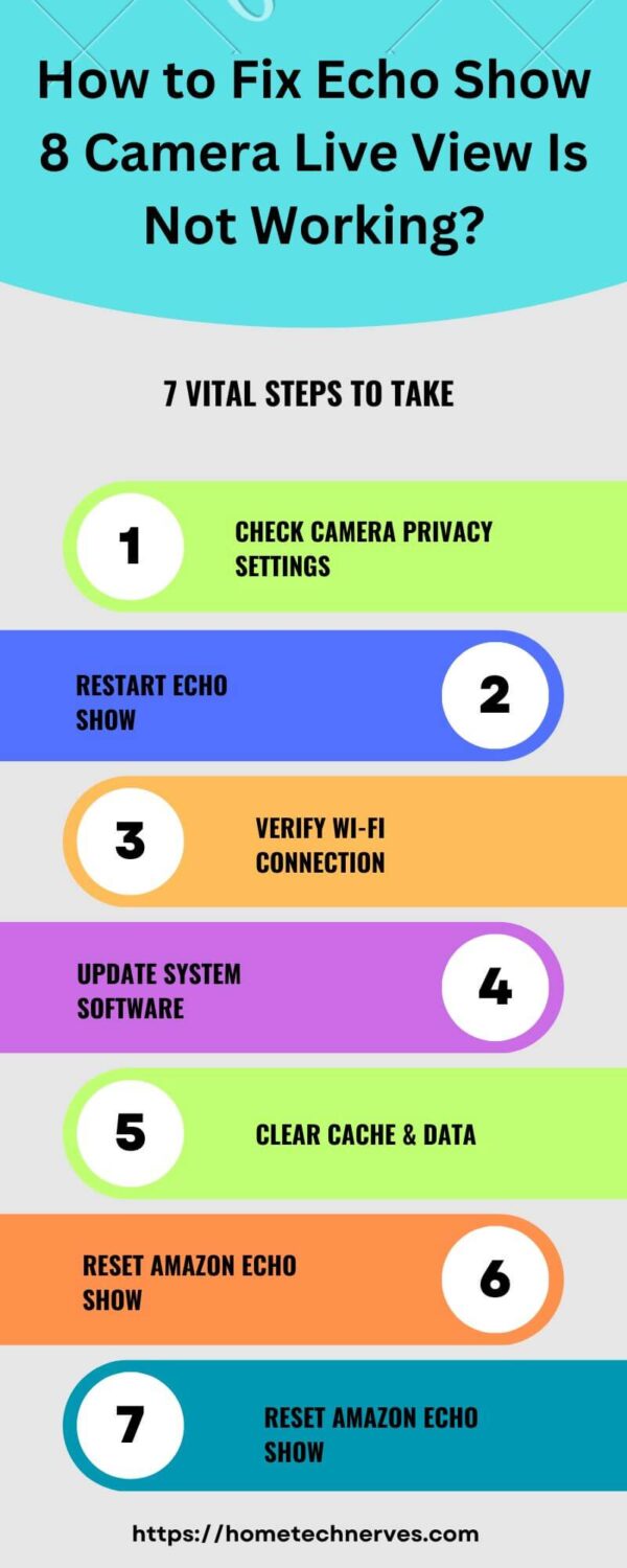 How To Fix The Echo Show Camera Not Working? 6 Steps