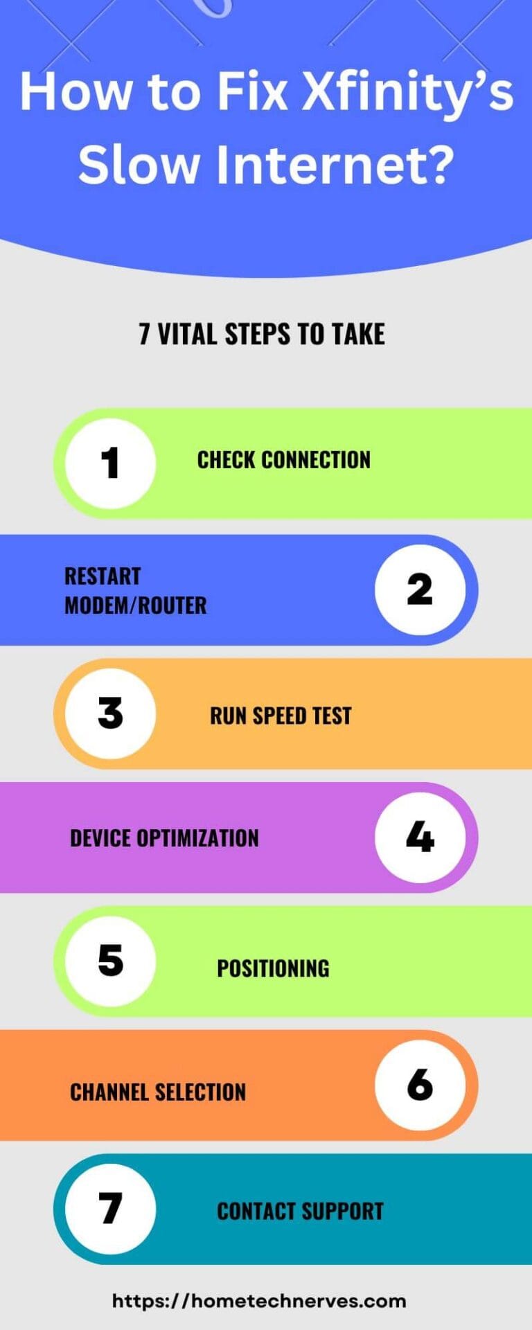 How To Fix Xfinity Throttling Internet? - 6 Important Steps