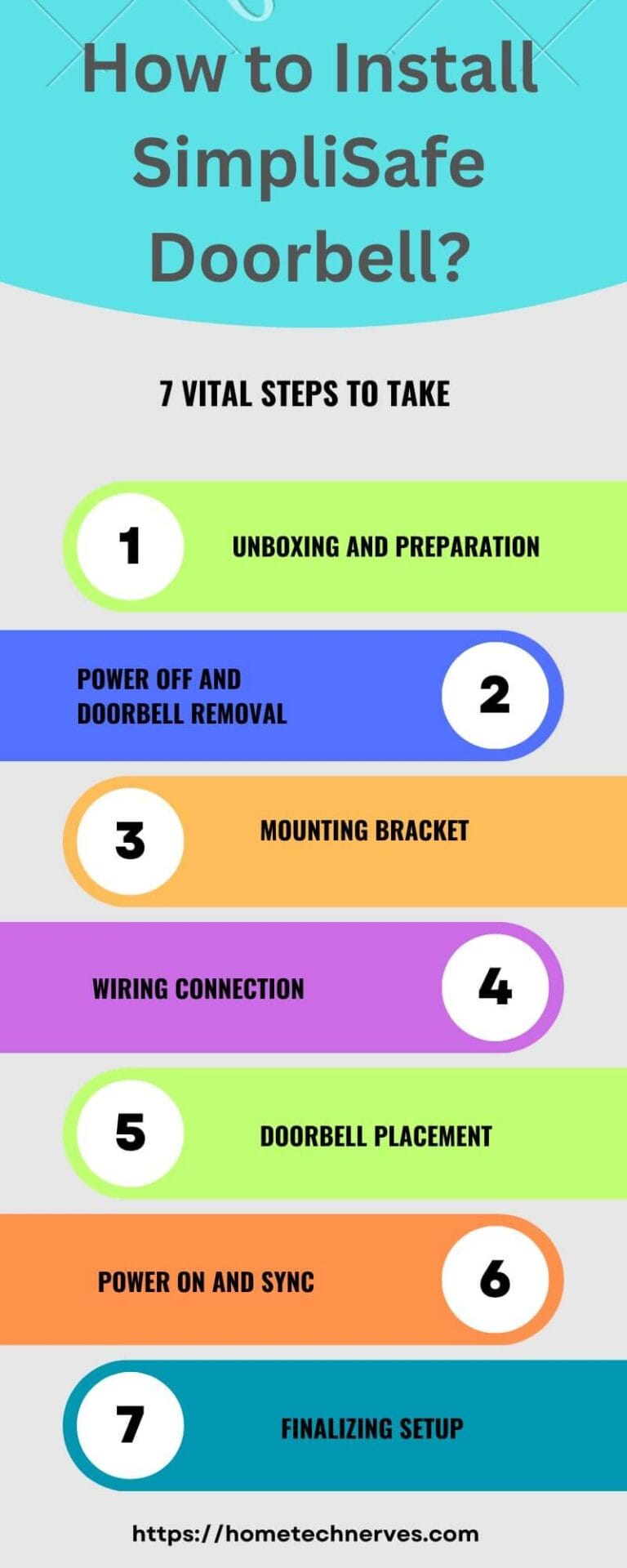 SimpliSafe Doorbell Battery -5 Powerful Steps To Reset It