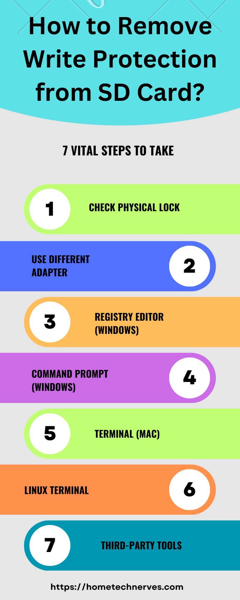How to Set Up Wyze SD Card Format? 6 Simple Steps