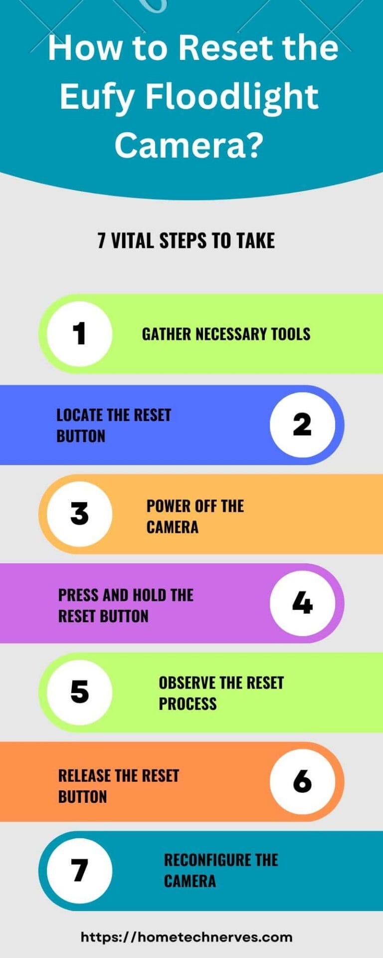 How To Reset Eufy Camera? - Home Tech Nerves