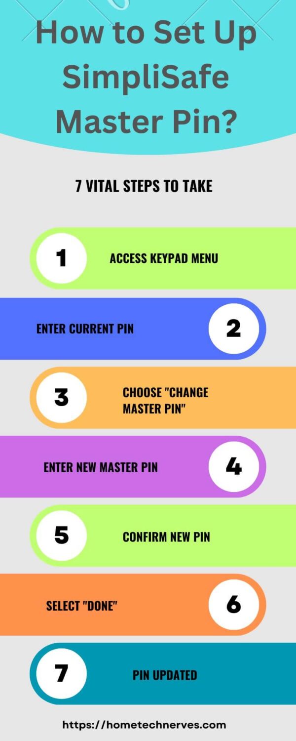 How To Set Up SimpliSafe Master Pin? 5 Easy & Quick Steps