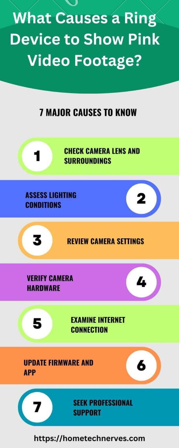Why Is My Ring Camera Pink? - 7 Strong Steps To Take