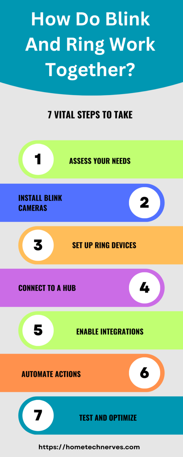 Do Blink And Ring Work Together? - Home Tech Nerves