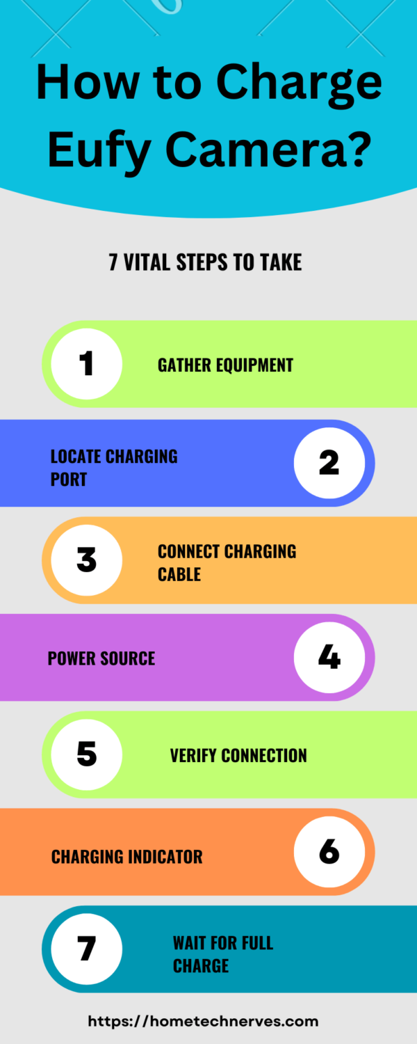 How To Charge Eufy Camera? - Home Tech Nerves