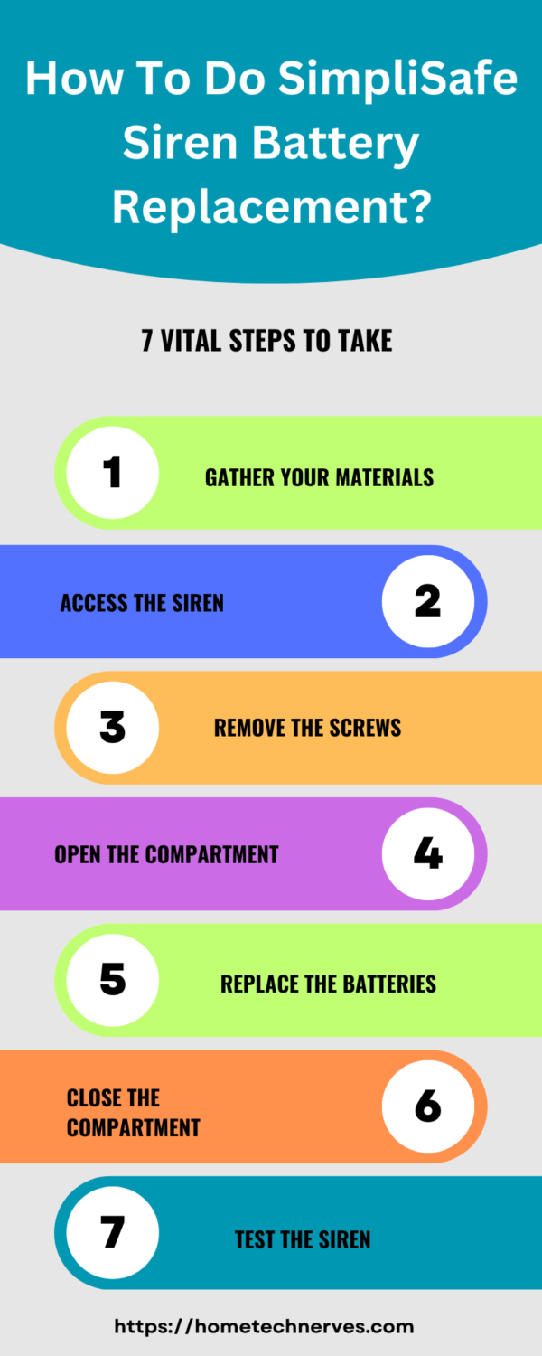 SimpliSafe Motion Sensor Battery Replacement - 5 Easy Steps