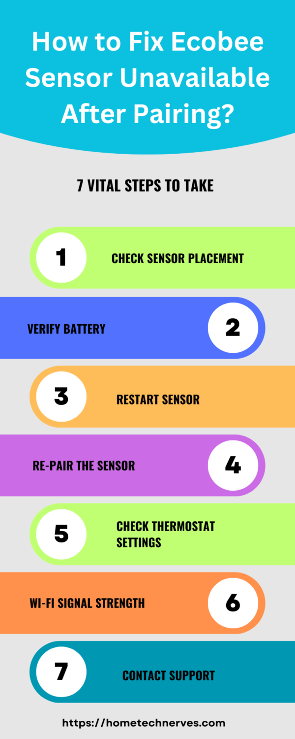 How To Fix Ecobee Sensor Unavailable - Home Tech Nerves