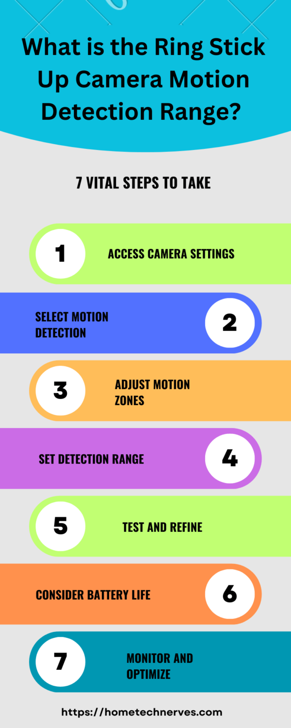 Ring Camera Motion Detection Range: 5 Tips To Maximize!