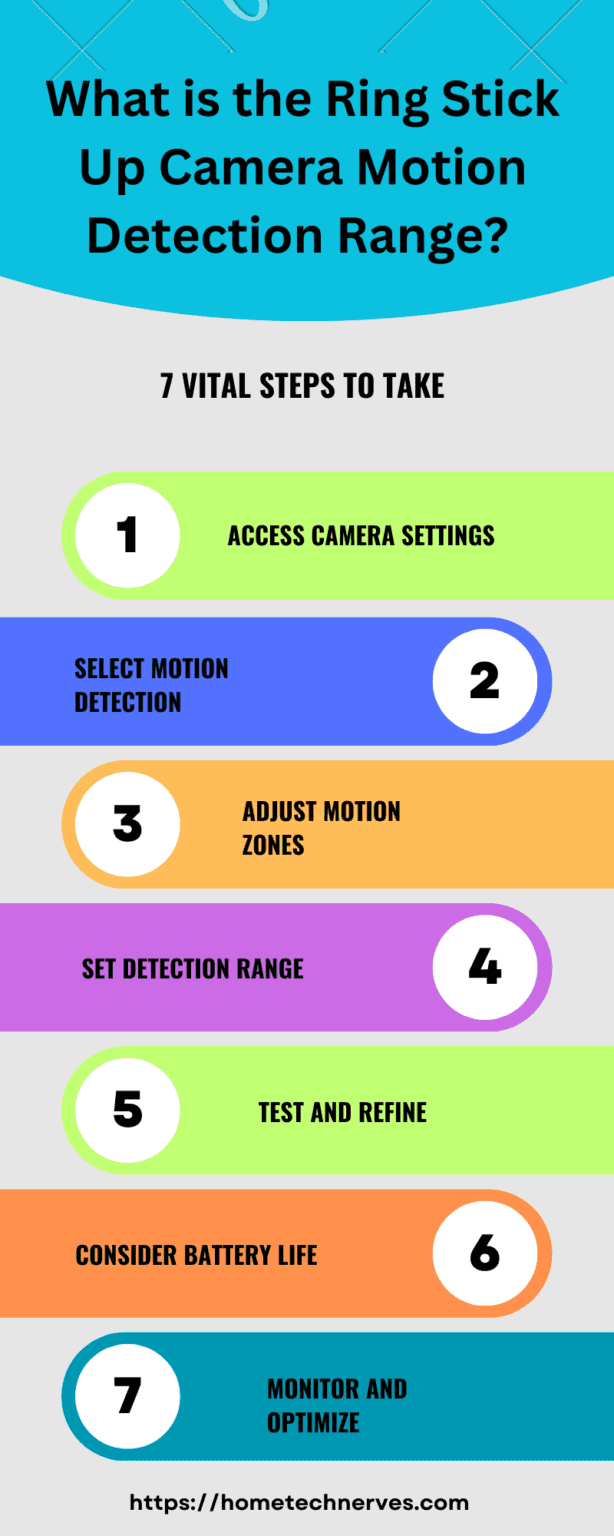 Ring Camera Motion Detection Range: 5 Tips To Maximize!