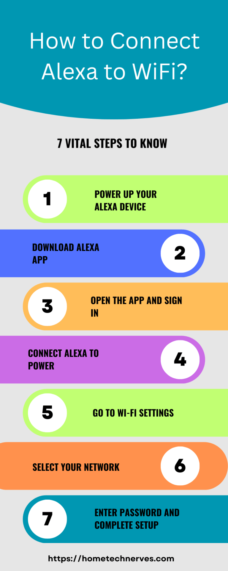 Do You Need WiFi For Alexa To Work? - Home Tech Nerves