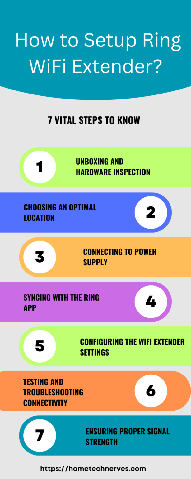 Can I Connect My Ring Camera To A WiFi Extender? 3 Steps