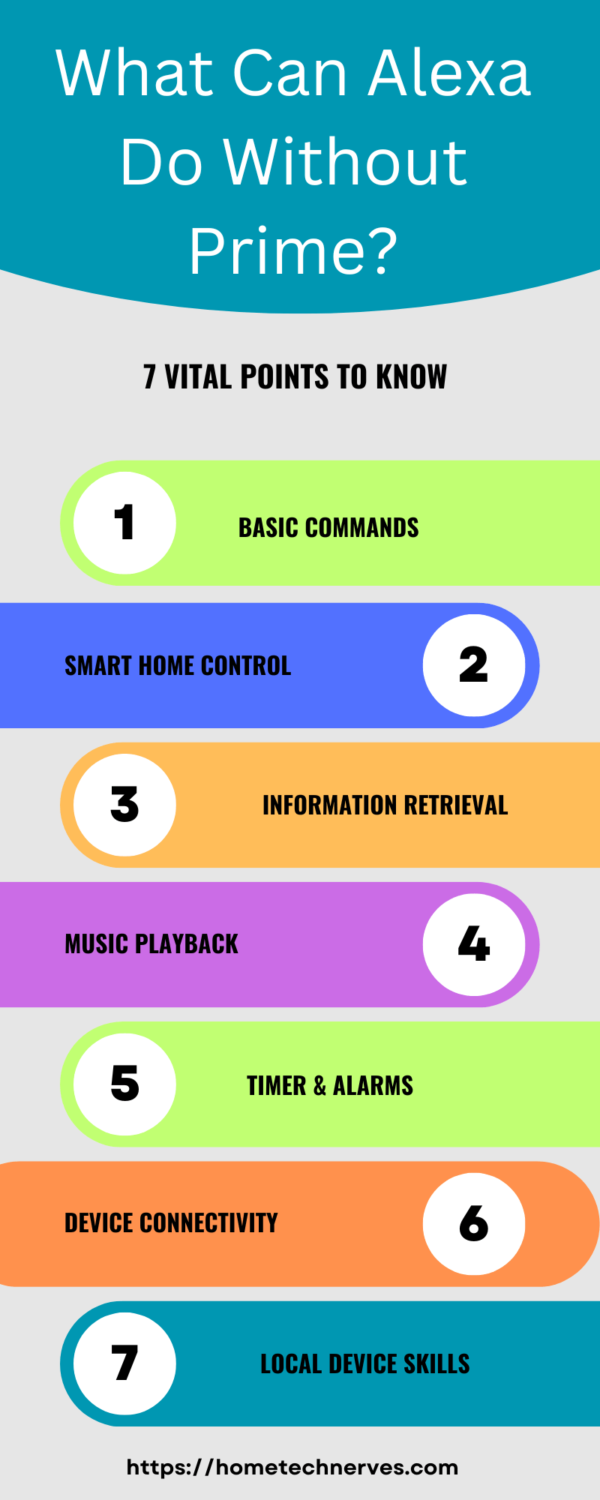 Can You Use Alexa Without An Account? - Home Tech Nerves