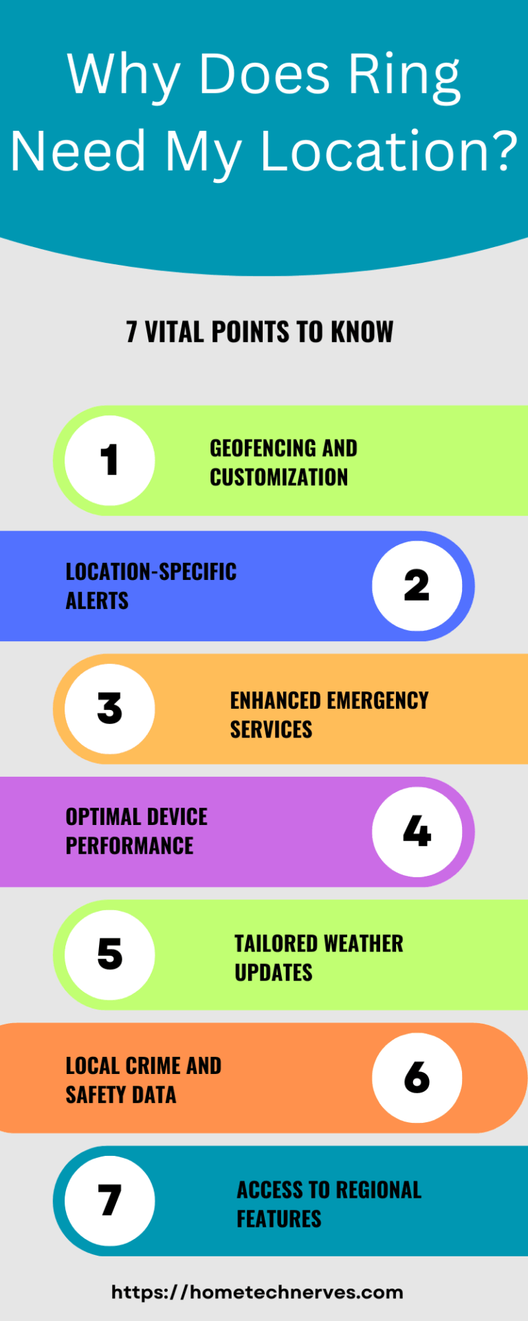 Can You Have Ring Cameras At Different Locations? 5 Steps