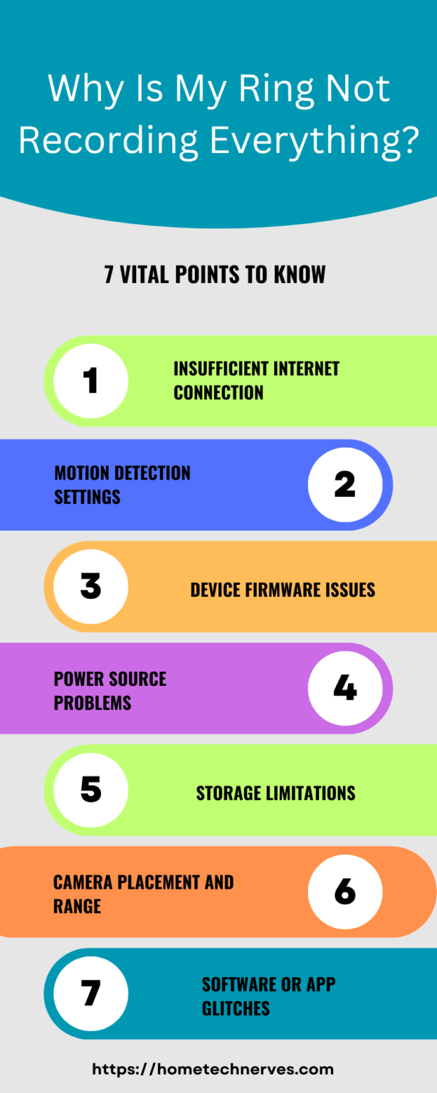 Can Ring Camera Record More Than 30 Seconds? 5 Facts