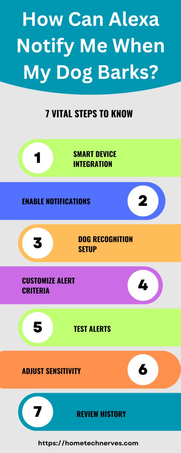 Can Alexa Notify Me When My Dog Barks?