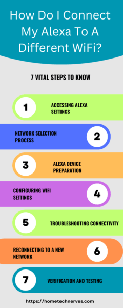Can You Bring Alexa To Another House?