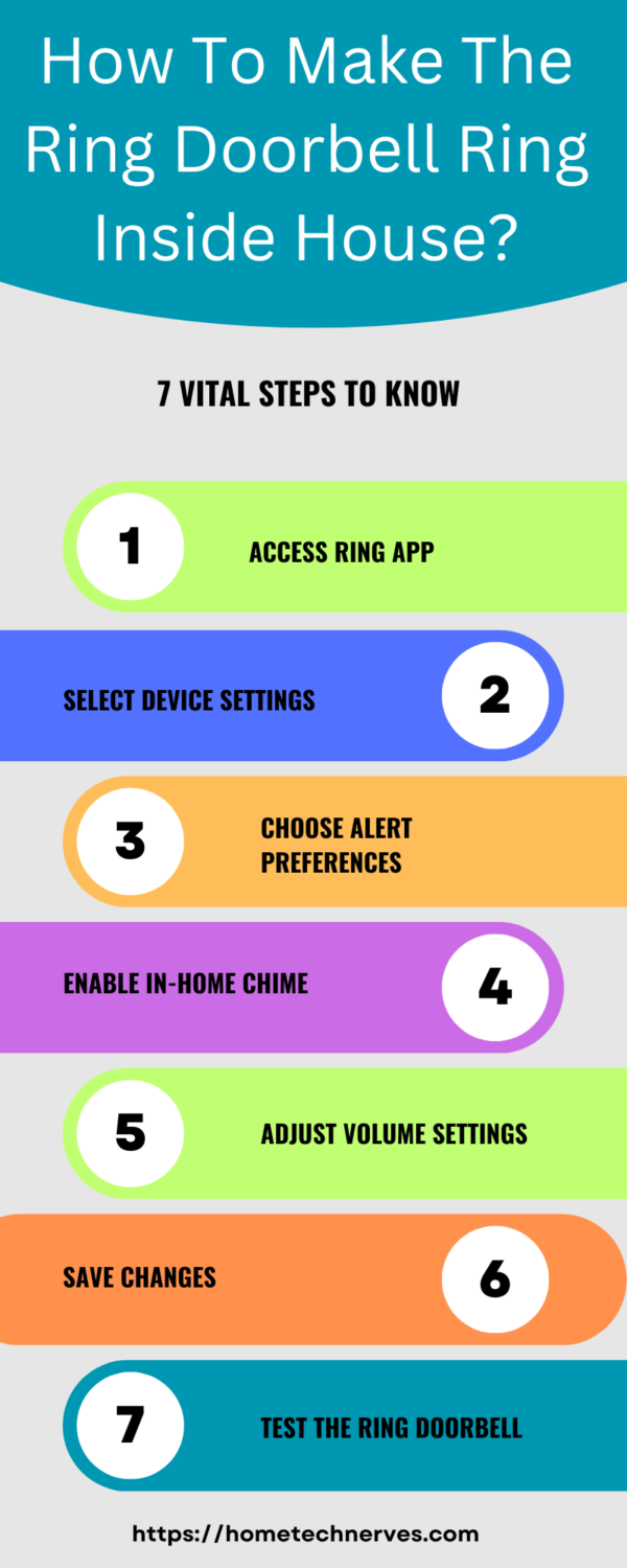 Does The Ring Doorbell Ring Inside The House? 5 Easy Steps