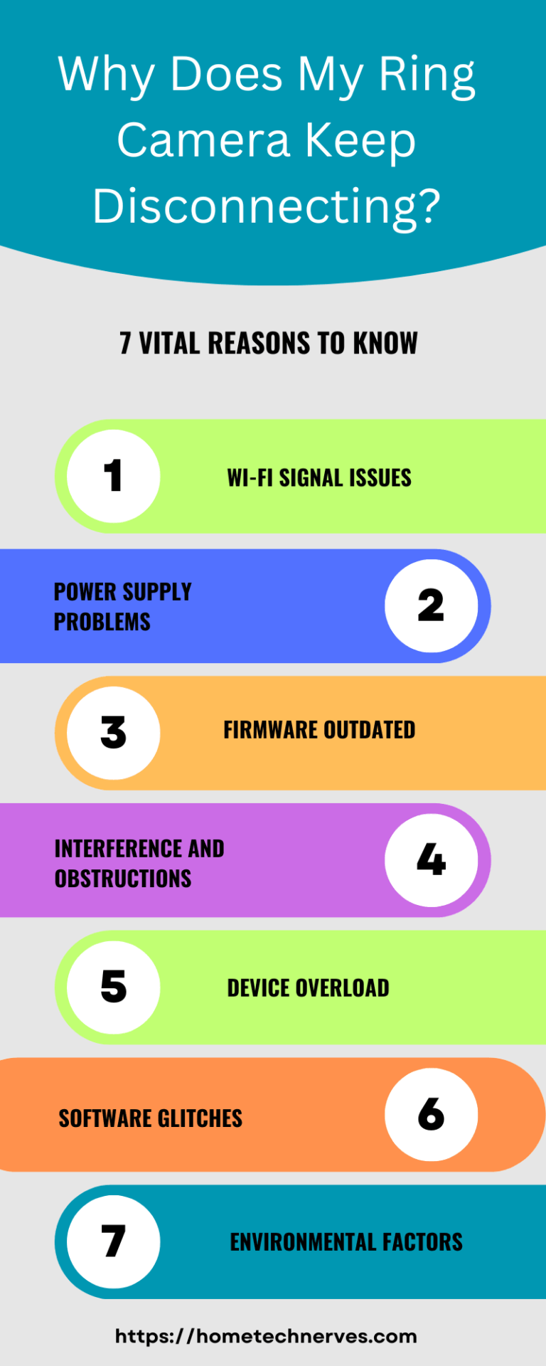 Why Does My Ring Camera Keep Disconnecting? 7 Reasons
