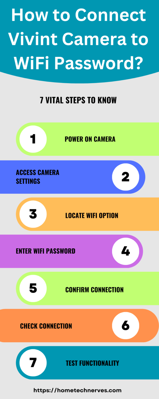 How To Connect Vivint Camera To WiFi? 5 Powerful Steps