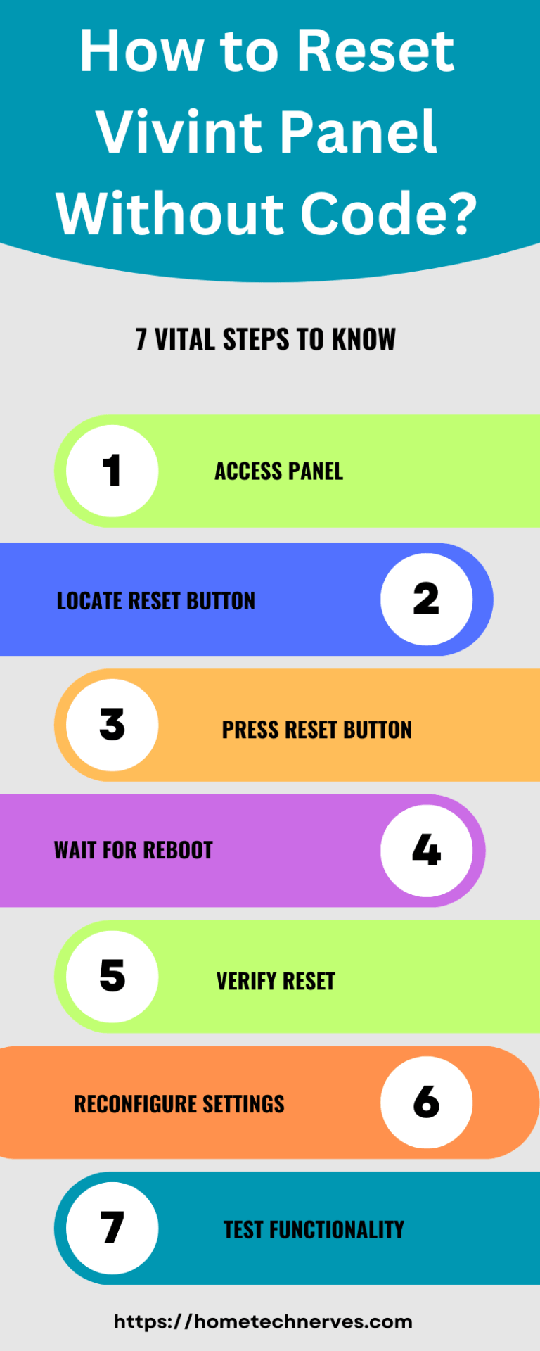 How To Reset Vivint Panel? 5 Powerful Steps You Must Take