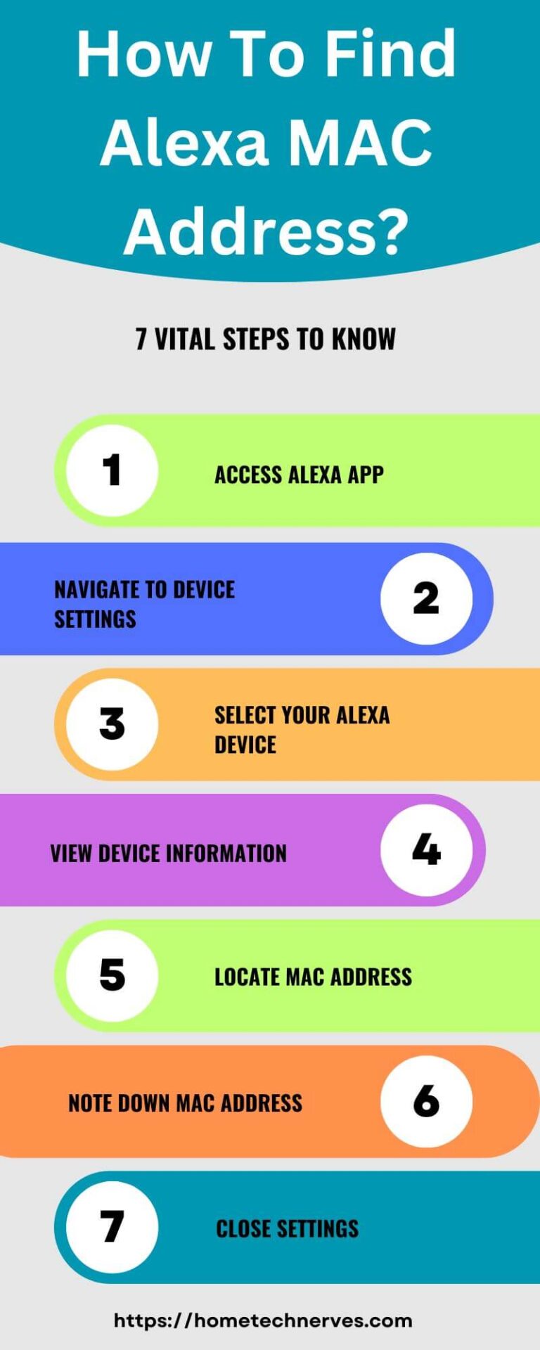 How To Find Alexa MAC Address? - Home Tech Nerves