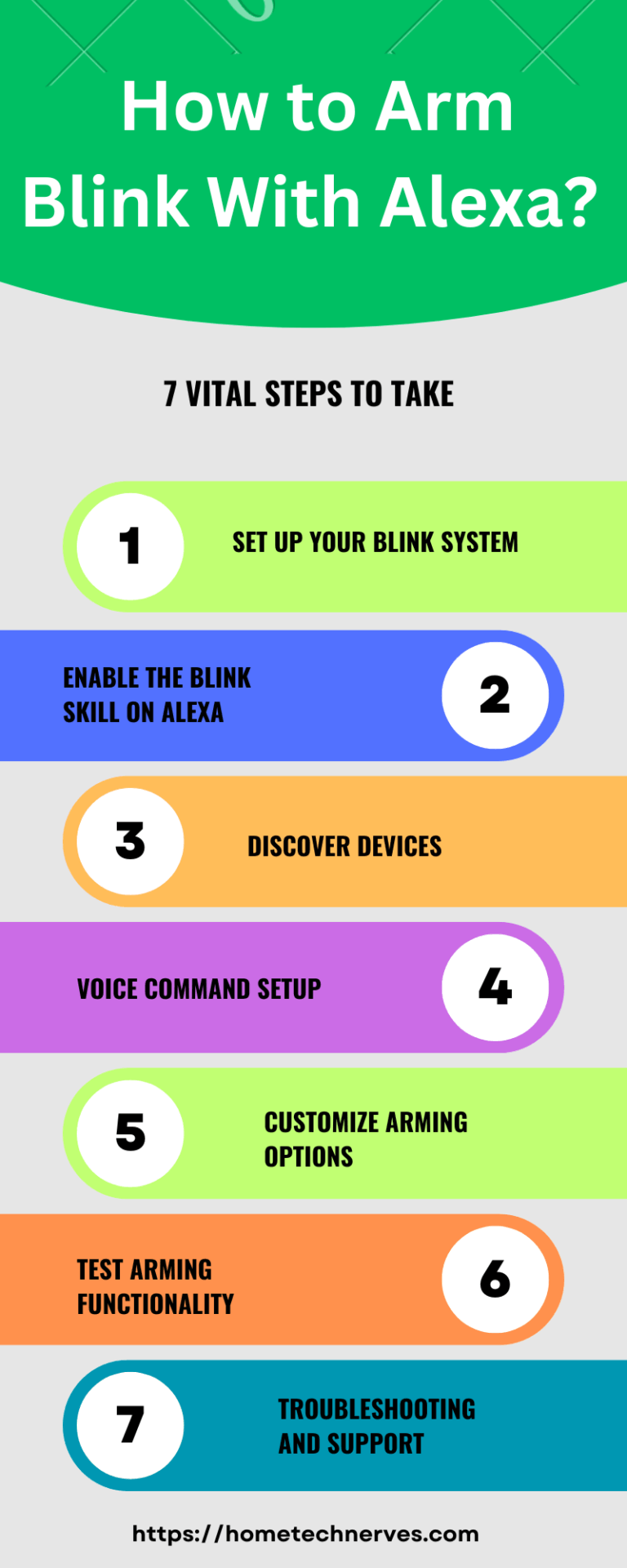 How To Arm Blink With Alexa? - Home Tech Nerves