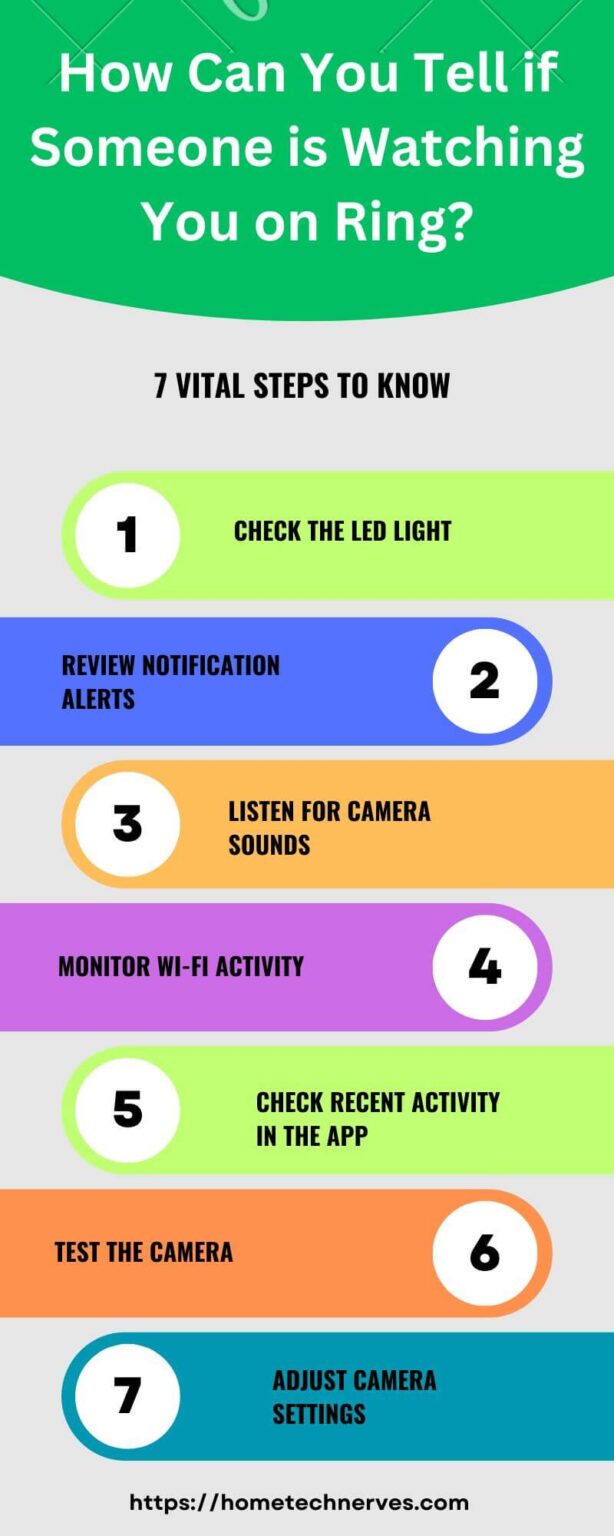 Can You Tell If Someone Is Watching You On Ring? Find Out Here!