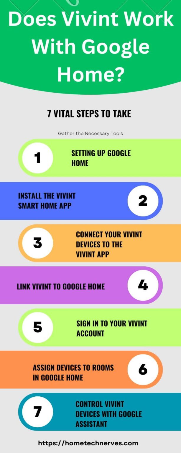Does Vivint Work With Google Home? An Ultimate Guide
