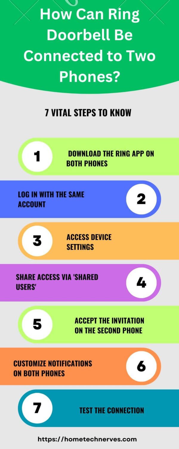 Can Ring Doorbell Be Connected To Two Phones? Full Guide
