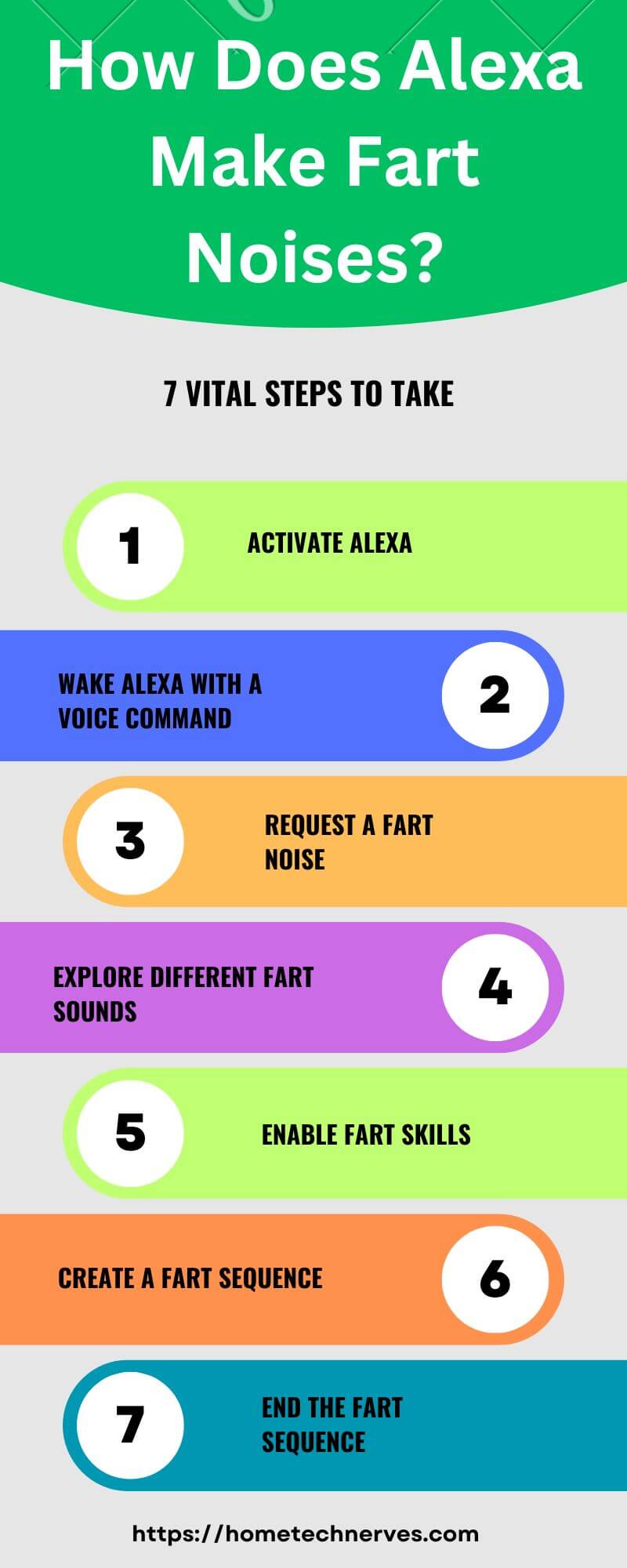 How Does Alexa Make Fart Noises? A Complete Guide