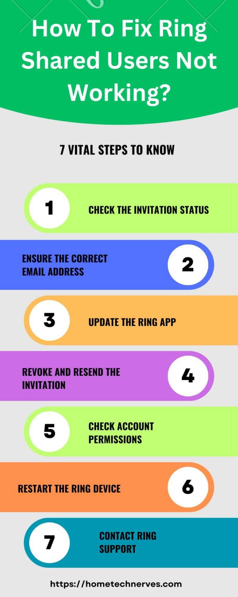 5 Solid Steps On How To Fix Ring Shared Users Not Working?