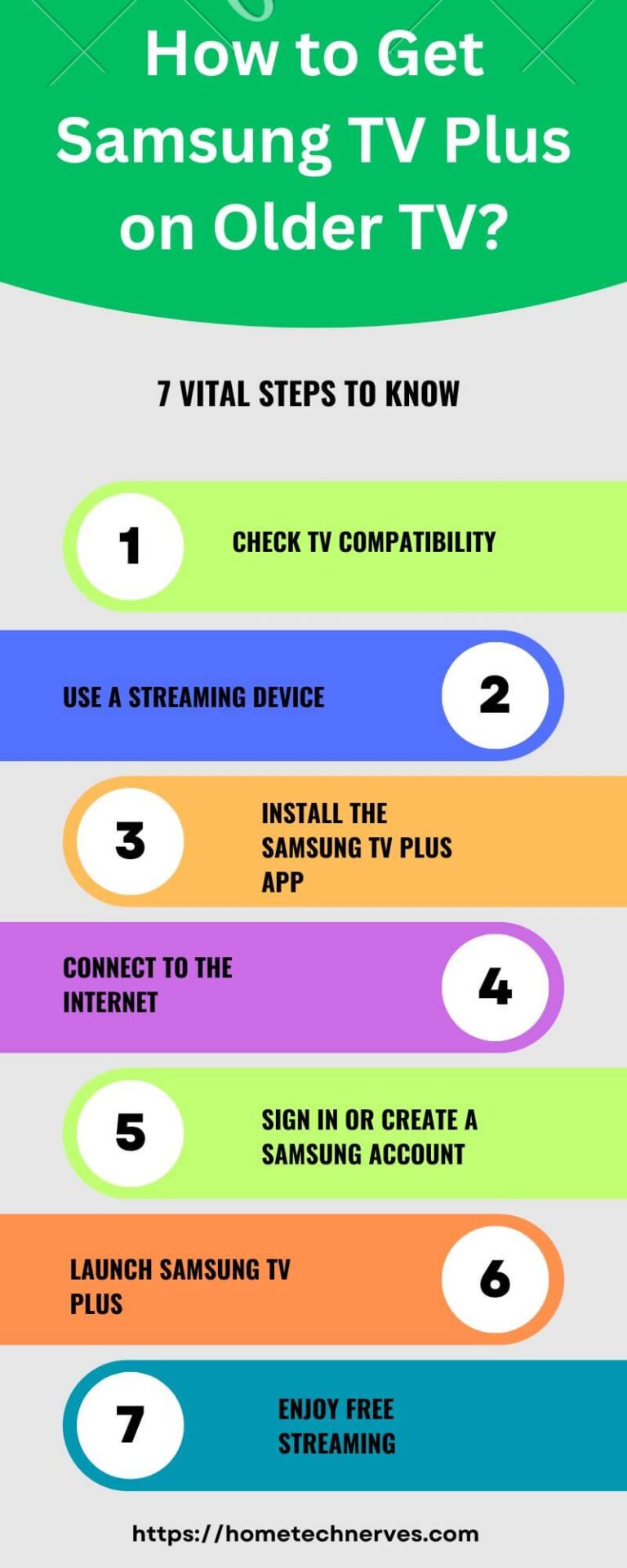 How To Get Samsung TV Plus On Older TV?