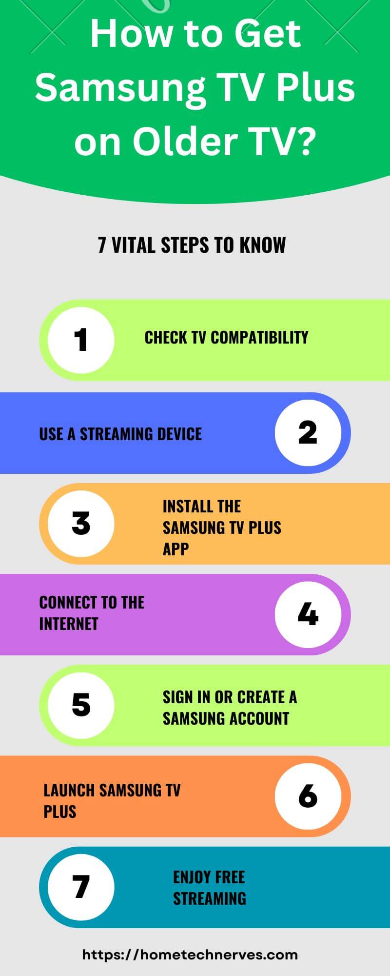 How To Get Samsung TV Plus On Older TV?