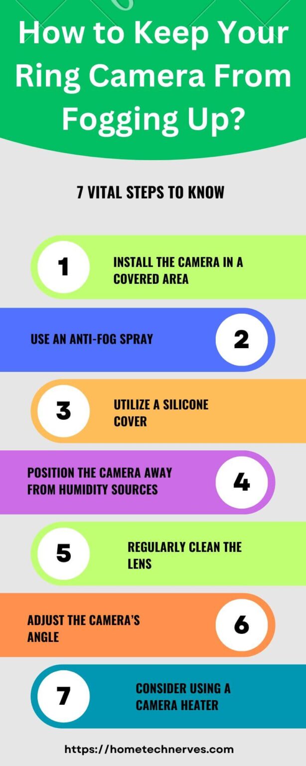5 Steps On How To Keep Your Ring Camera From Fogging Up?