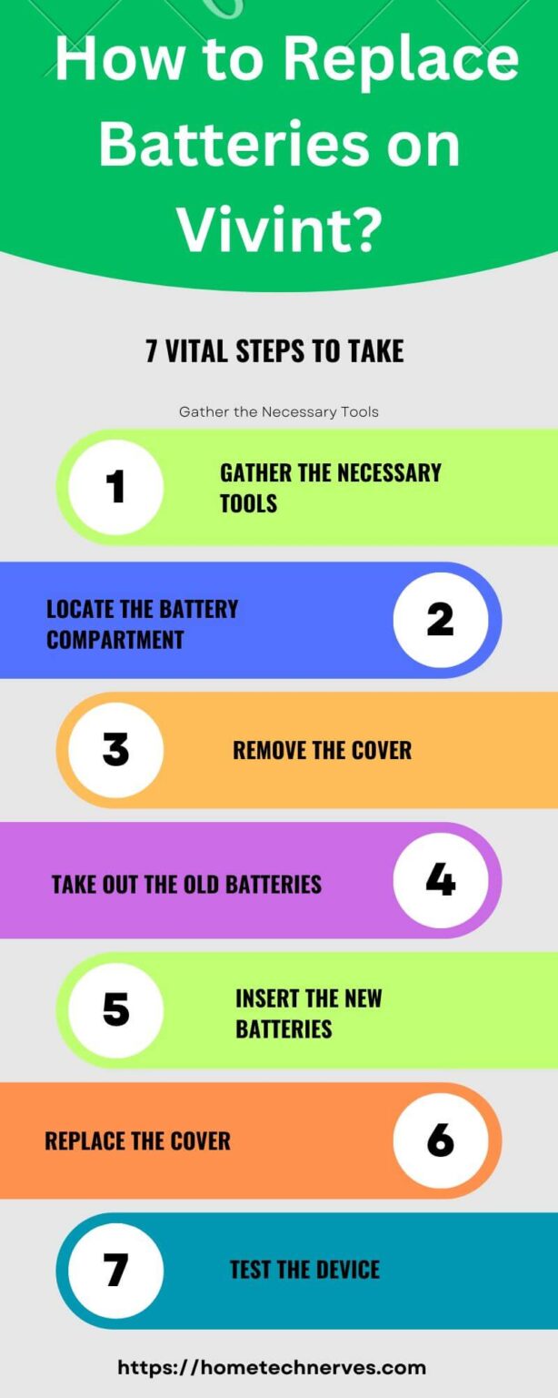 How To Change Battery In Vivint Motion Detector? 7 Top Steps