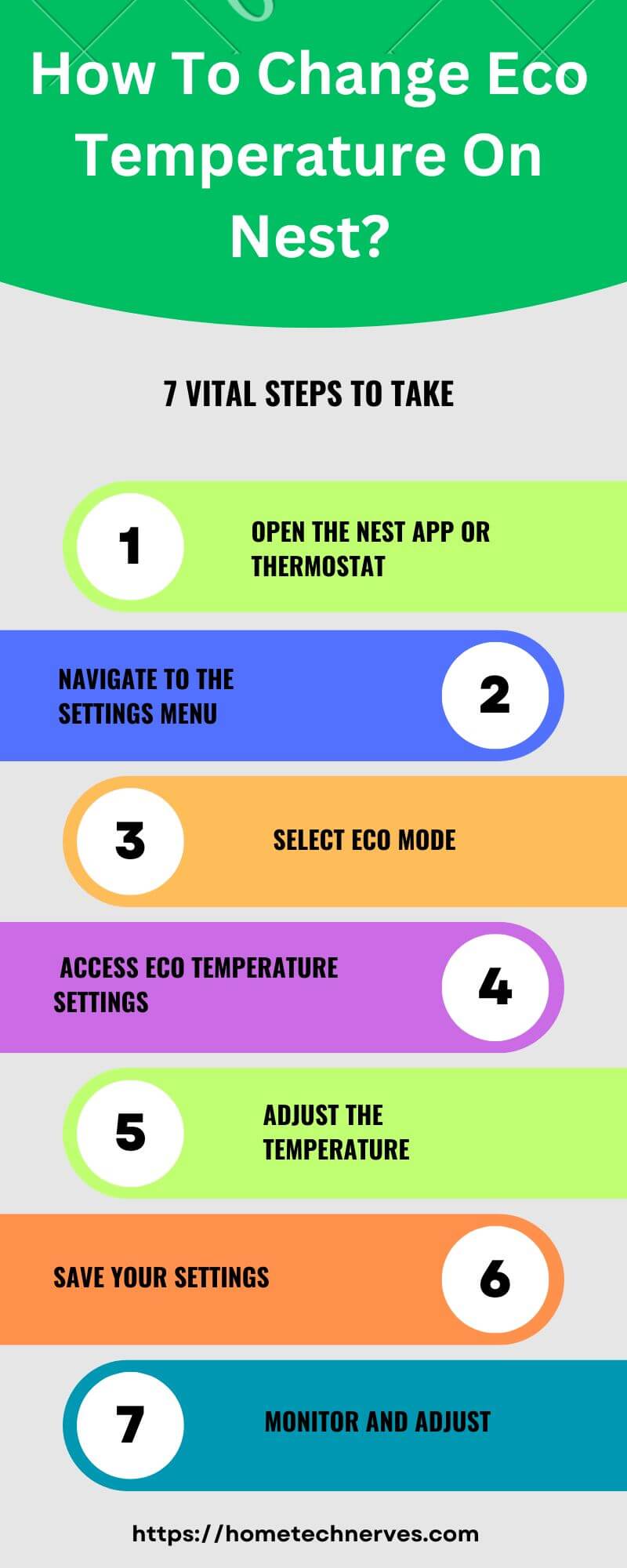7 Vital Steps On How To Change Eco Temperature On Nest?