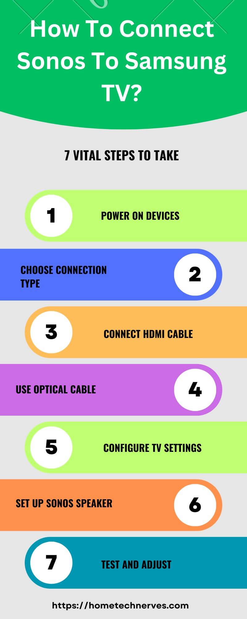 7 Vital Steps On How To Connect Sonos To Samsung TV?