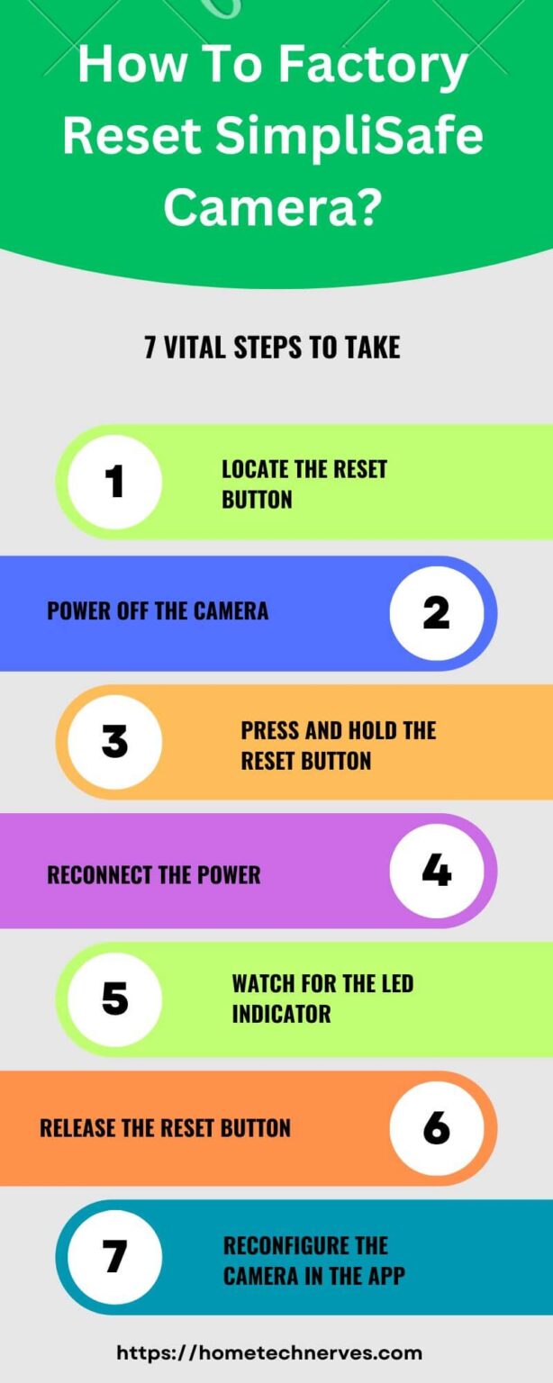 How To Reset Simplisafe Camera? 7 Strong Steps To Take