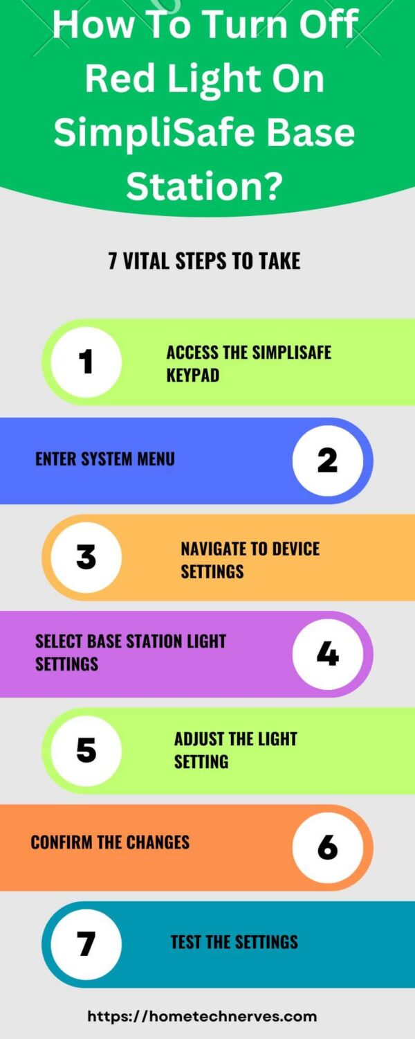 Simplisafe Base Station Red Meaning - 5 Strong Points