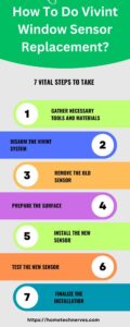 What Is A Vivint Smart Sensor? - An Ultimate Guide