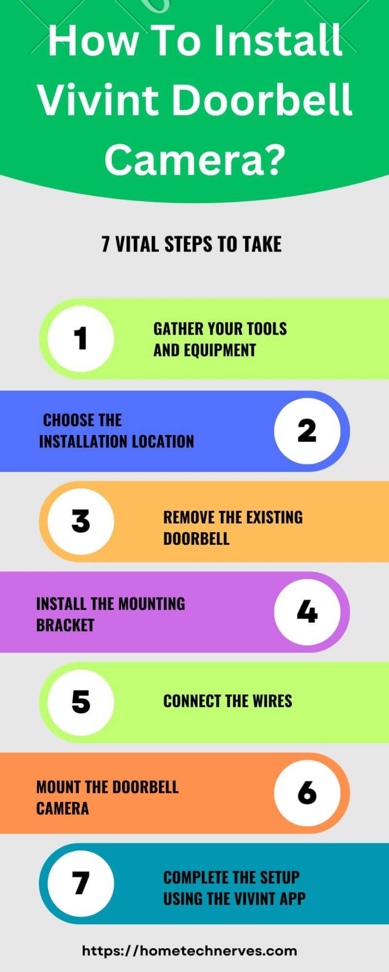 5 Solid Steps On How To Install Vivint Doorbell Camera?