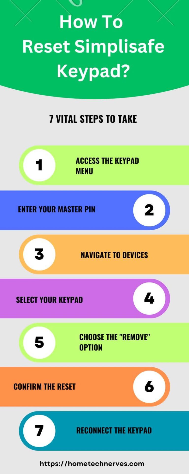 How To Reset SimpliSafe Keypad? 7 Strong Steps To Take