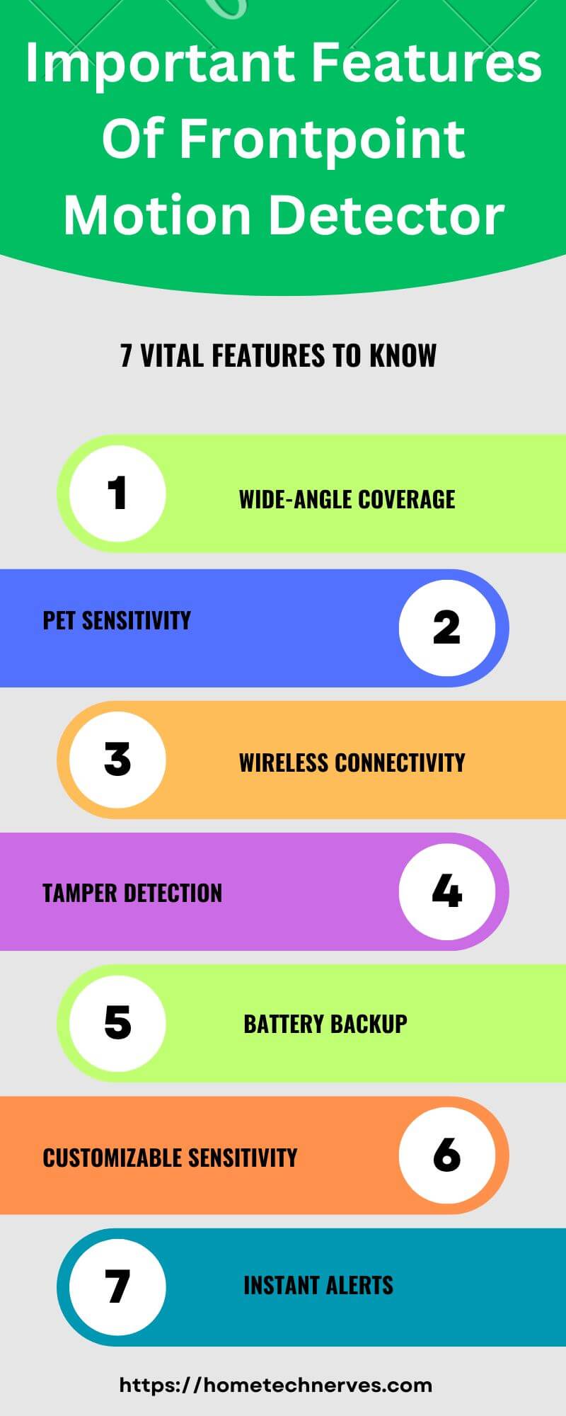 Frontpoint Home Security System Review 2024