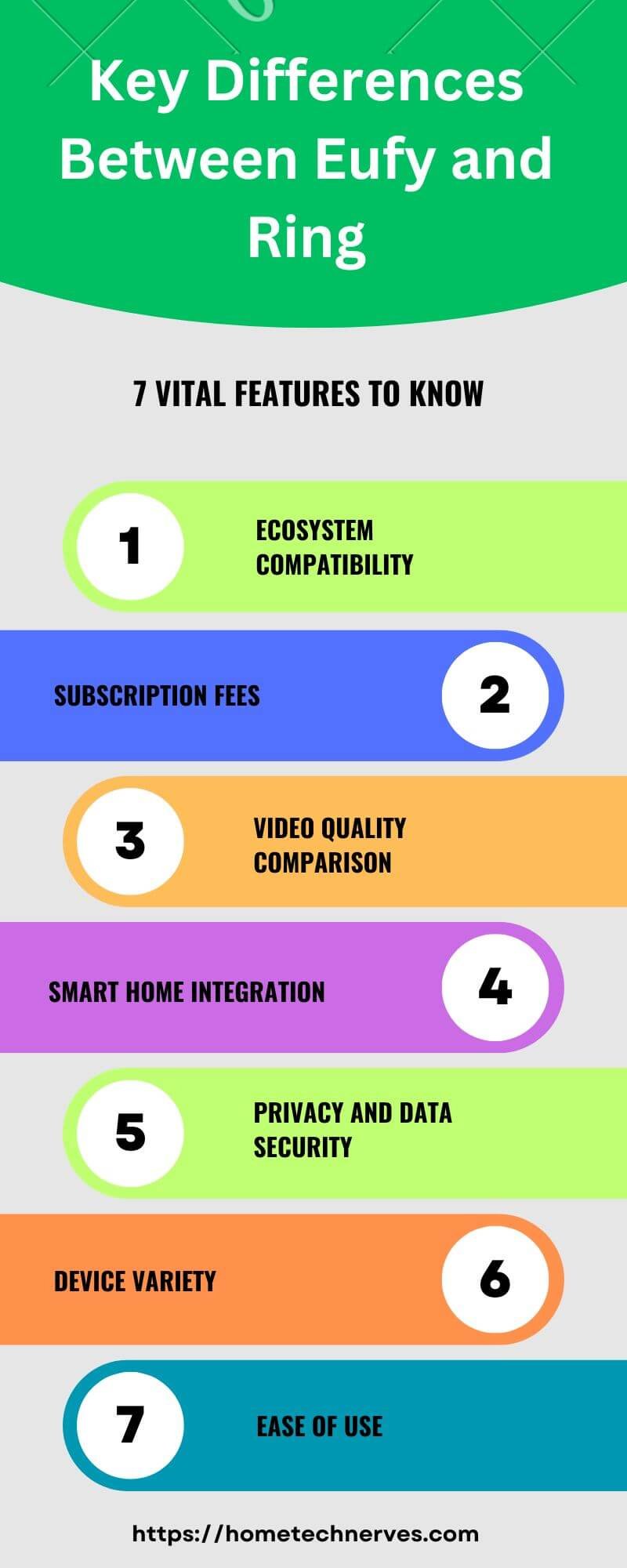 Can Eufy Connect To Ring