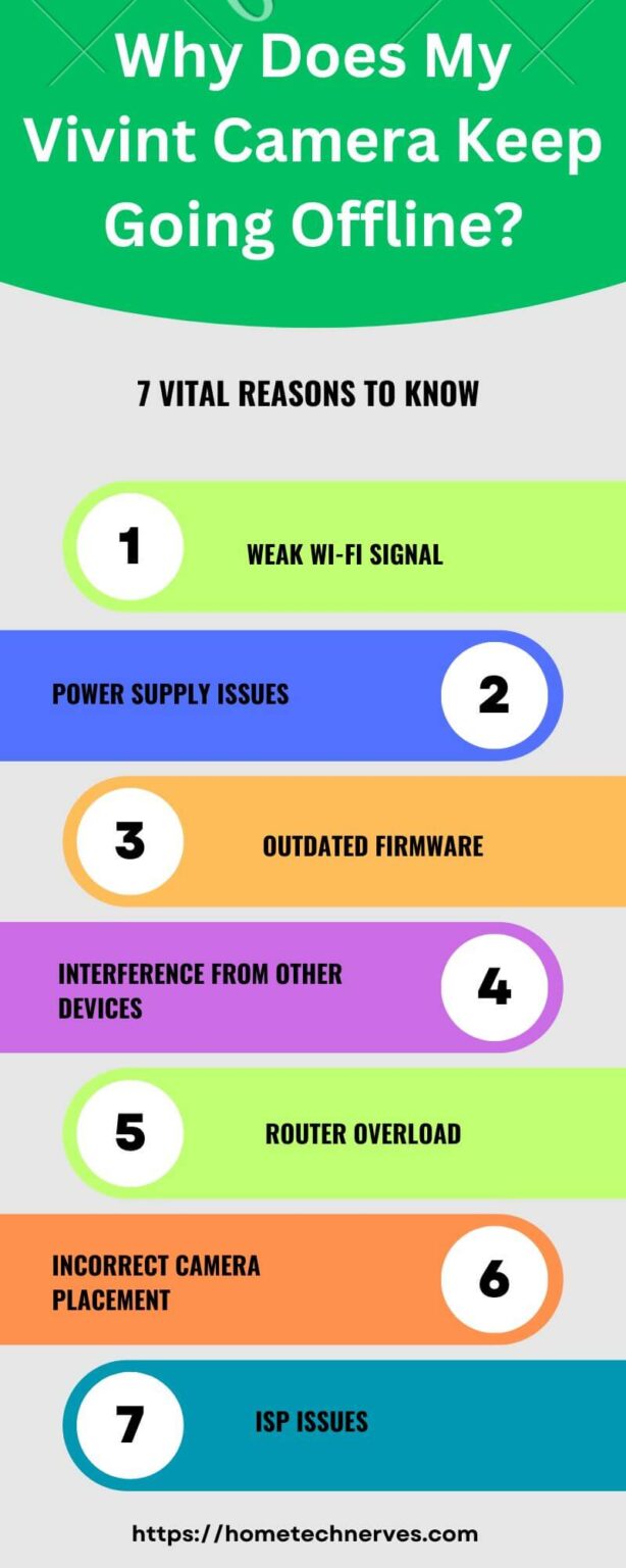 5 Reasons Why Does My Vivint Camera Keep Going Offline?