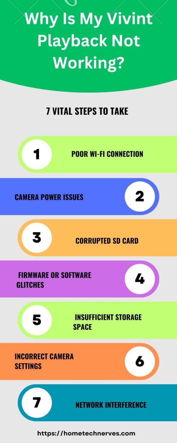 5 Solid Reasons Why Is My Vivint Playback Not Working?