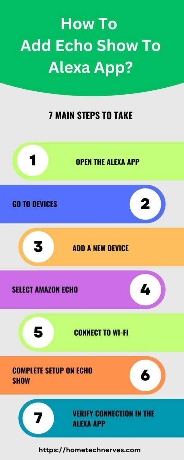 How To Add Echo Show To Alexa App:7 Quick Tips For Set Up
