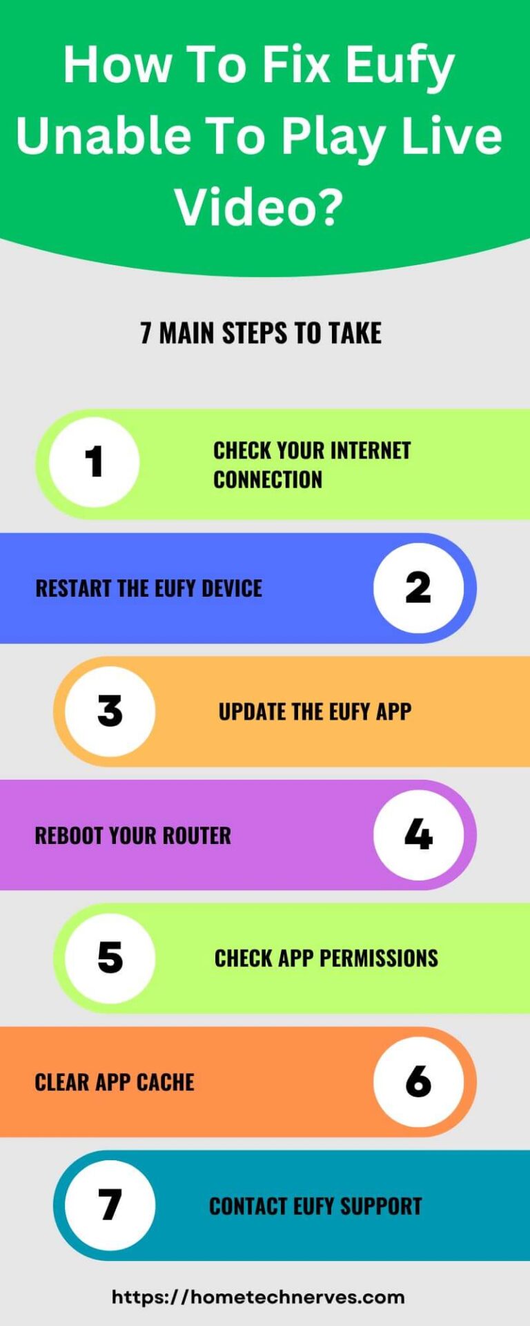 Eufy Unable To Play Live Video? Discover 7 Simple Fixes!